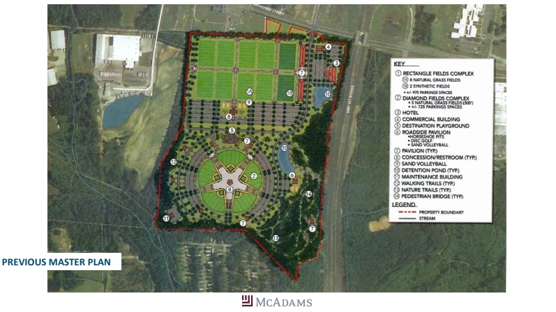 Check out the design options for Lee County’s new sports complex – THE RANT
